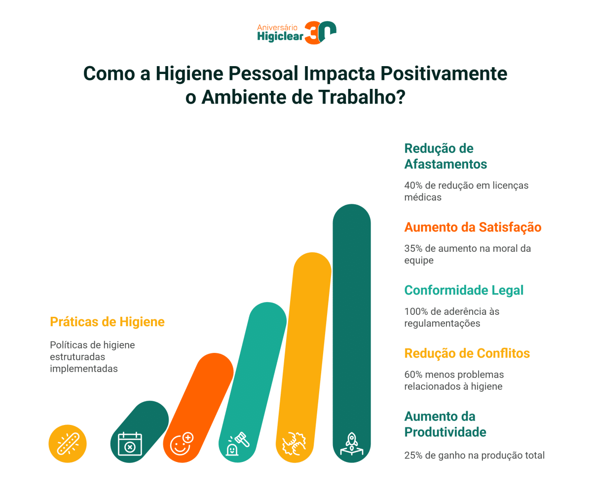 O que é Higiene Pessoal? Por que é tão Importante? | Higiclear