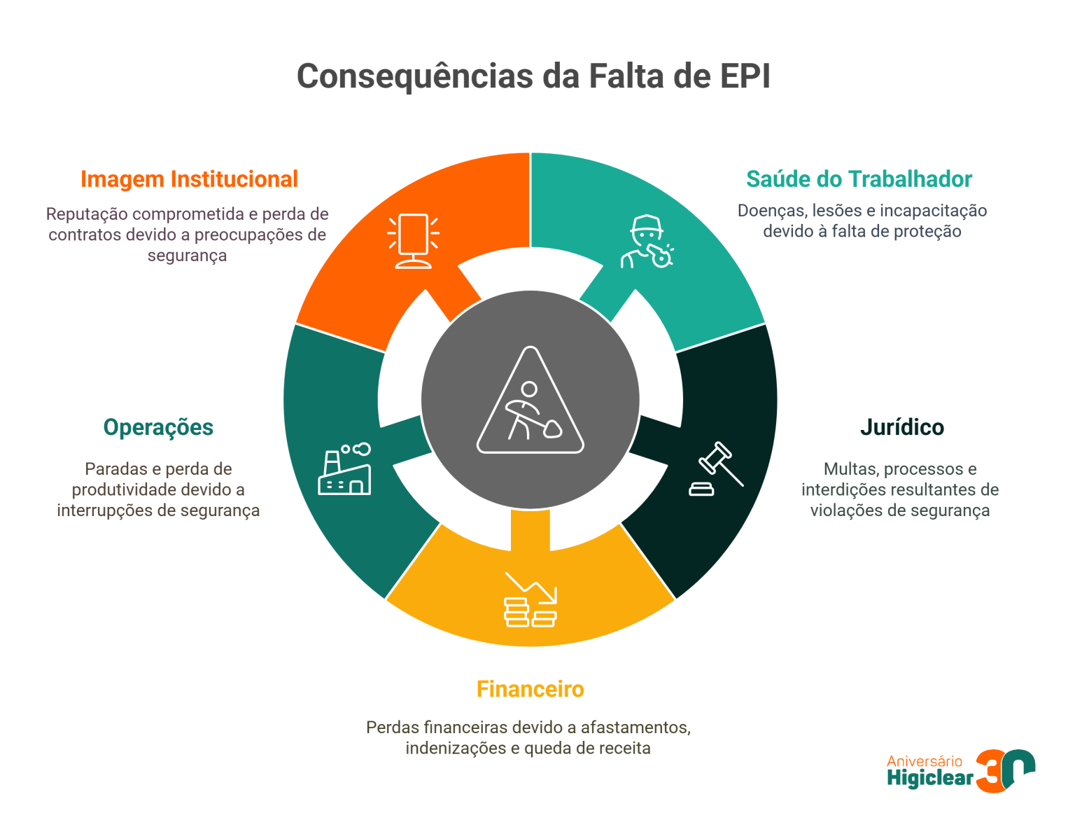 Tudo Sobre EPI: Normas e Boas Práticas no Trabalho | Higiclear