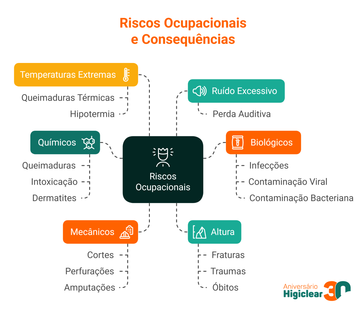 Tudo Sobre EPI: Normas e Boas Práticas no Trabalho | Higiclear
